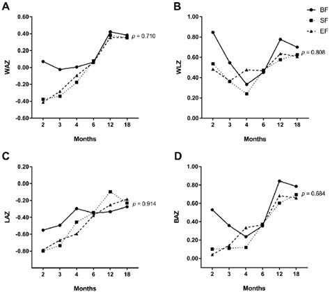 what is mixed model repeated measures analysis at arthur dwyer blog