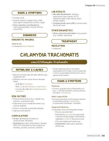 Chlamydia Trachomatis Video Causes And Meaning Osmosis