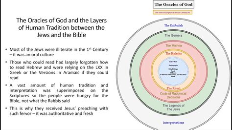 Four Types Of Oracles In The Bible Ppt Through Week 11 Powerpot