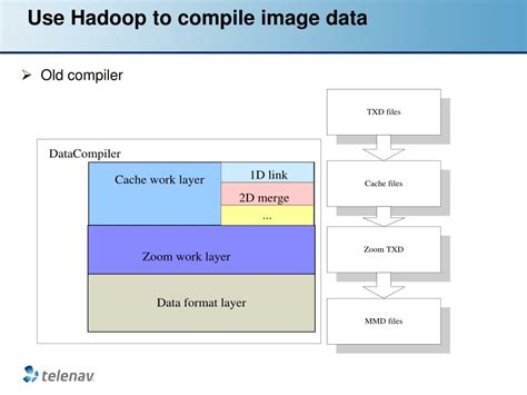 Ppt Hadoop Introduction Powerpoint Presentation Free Download Id2375621