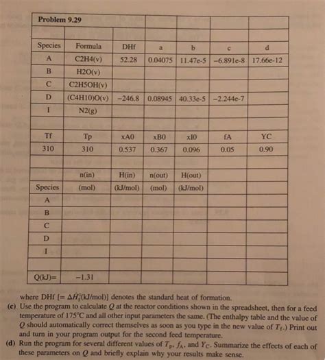 solved use excel solver to find the values and show