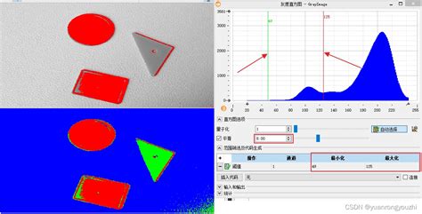 Halcon图像分割 多个threshold阈值处理算子讲解halcon Threshold Csdn博客 Halcon图像分割 多个threshold阈值处理算子讲解halcon Threshold Csdn博客