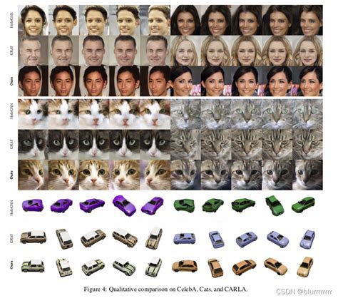 Nerf论文前后介绍以及今后方向（2020年各个方向工作论文分析） Neural Volume Renderingnerf And