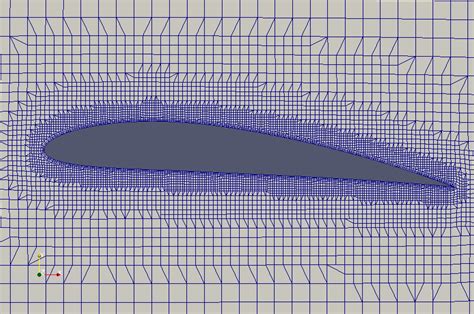 Flow Around An Oscillating Airfoil Xsim