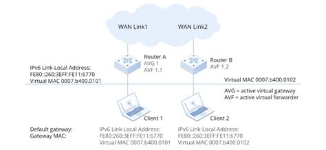 Virtual Mac Address Assignment