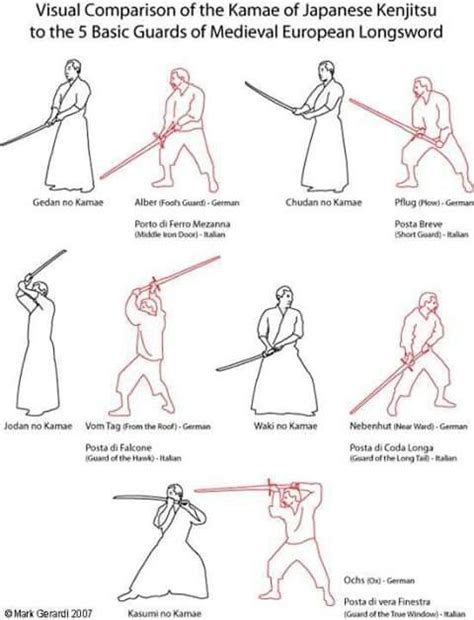 Pin On Martial Arts