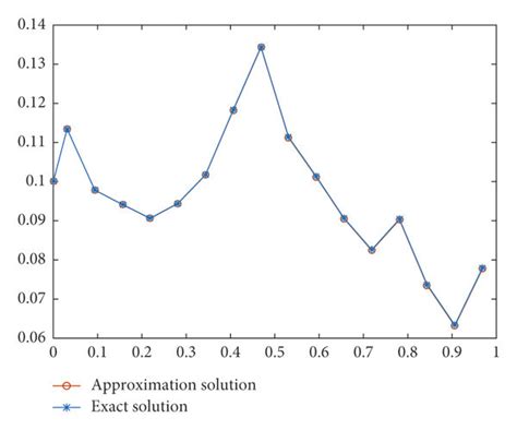 Simulation Result Of Example For H And M Download