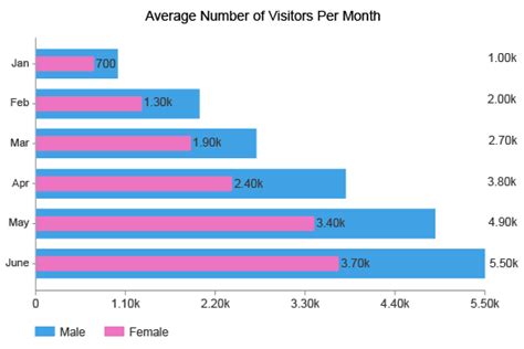 Overlapping Bar Chart Tableau Ponasa