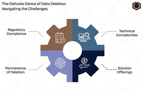 Data Deletion How Espresso Data Privacy Can Help Espresso Data Privacy Posted On The Topic