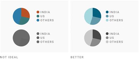 Неочевидный выбор количественная или качественная цветовая палитра Left Join