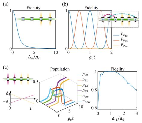 物理学院冷原子团队李畅在《physical Review Letters》上发表最新研究进展 华南师大新闻网