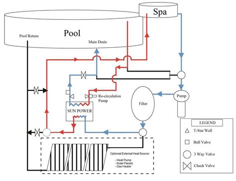 Step By Step Guide Wiring A 230v Pool Pump With Diagrams