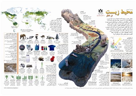 پوستر آموزشی محیط زیست در خطر پوسترهای آموزشی دانشنامه دانش‌آموز
