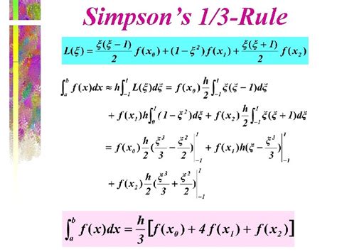 Chapter 17 Numerical Integration Formulas Graphical Representation Of