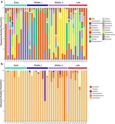 Metabarcoding Of Protozoa And Helminth In Black Necked Cranes A High Prevalence Of Parasites