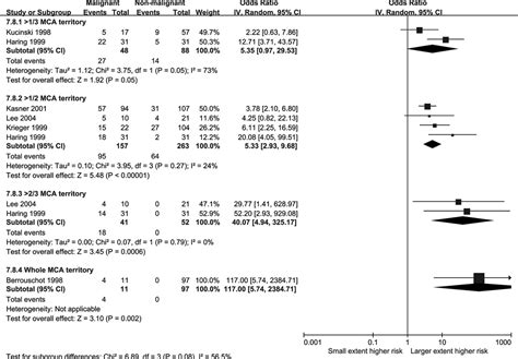 Early Prediction Of Malignant Brain Edema After Ischemic Stroke Stroke