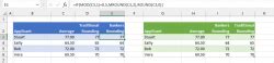 Excel Rounding Vs Power Query Rounding WARNING They Are Different