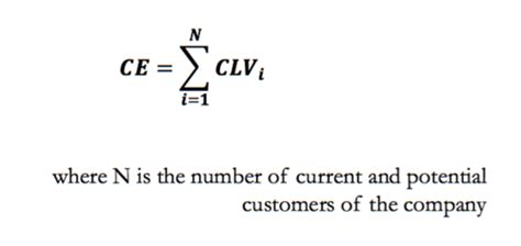 Marketing 3010 Exam 1 Flashcards Flashcards Quizlet