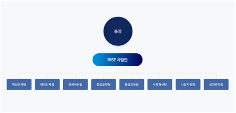 제주관광대학교 산학협력플랫폼