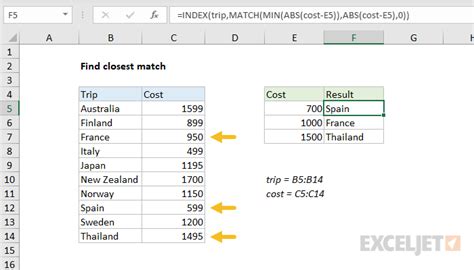 How To Use Index And Match Exceljet