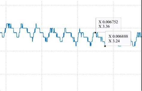 The Output Ripple Voltage Download Scientific Diagram