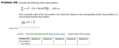 Solved Consider The Following Initial Value Problem Dydx