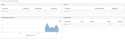 Monitor Oracle Sbc