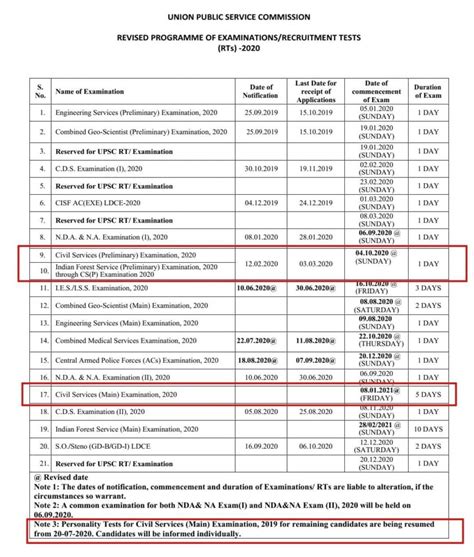 Revised Dates For UPSC Examination Announced Odisha Bytes