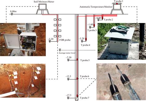 Schematic Diagram Of The Distribution Of Frequency Domain Reflectometry Download Scientific