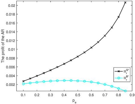 Mathematics Special Issue Modeling Simulation And Optimization Of
