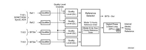 Synchronous Ethernet