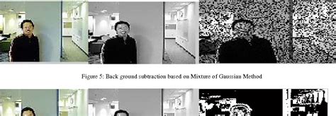 Figure 5 From Implementation Of Object Tracking System Using Region Filtering Algorithm Based On