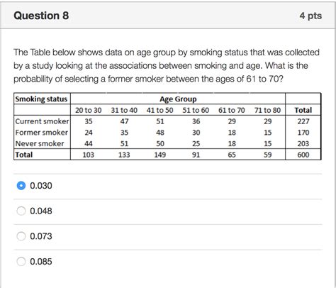 solved question 8 4 pts the table below shows data on age