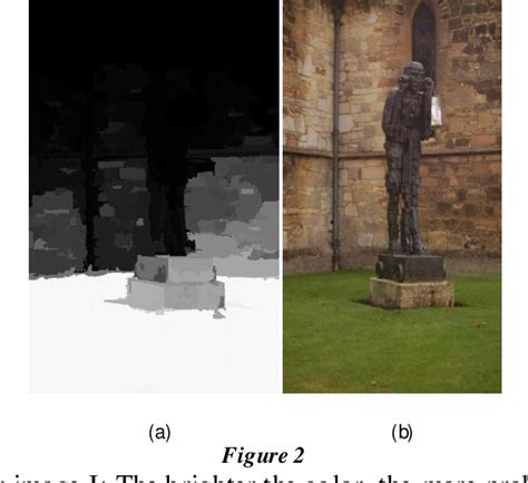 Figure 2 From Visualization 2d To 3d Photo Rendering For 3d Displays