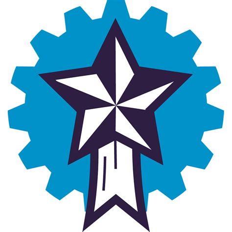 8 Rarest Predictive Index Profiles