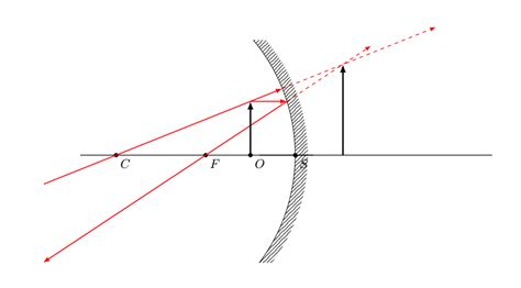 Ios Iphone Has Denied The Launch Request Stack Overflow