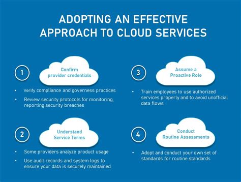 Cloud Computing Security Ensuring Data Protection And Privacy In The