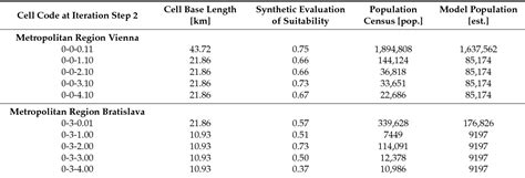 Table 3 From Delft University Of Technology An Integrated Modeling