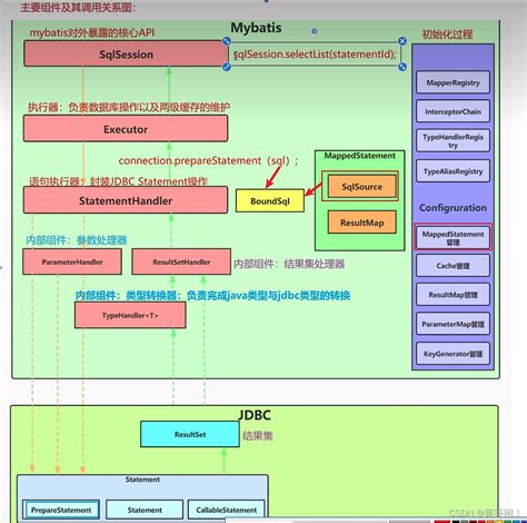 Mybatis 源码mybatis源码编译 Csdn博客