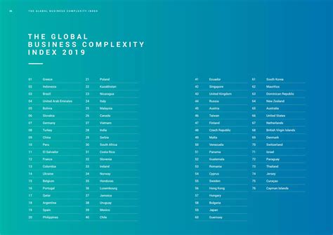 The Global Business Complexity Index 2019 Ppt