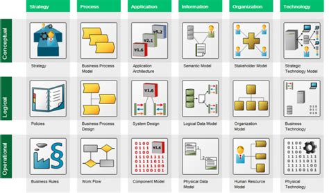 Architecture Framework QualiWare Center Of Excellence