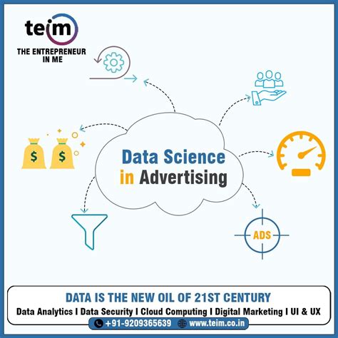 Savita Kamble On Linkedin Datascience Teim Dataanalytics Datasecurity Cloudcomputing