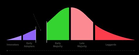 When Will You Cross The Ai Chasm The Actionable Futurist® Andrew