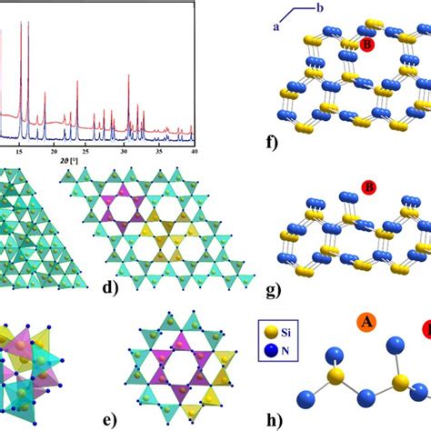 A X Ray Powder Diffraction Patterns Of Pure β Si3n4 Blue Adsorbed