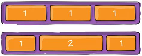 Повне керівництво по Flexbox Devzone