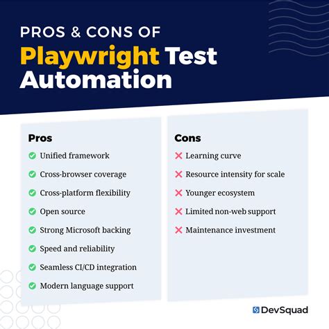 How To Succeed With Playwright Test Automation Devsquad