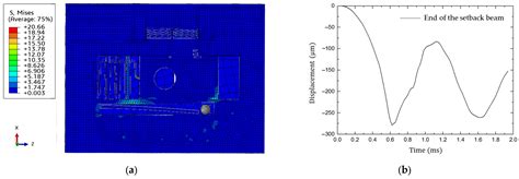 Research On Multiphysics Driven Mems Safety And Arming Devices