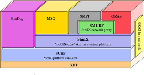 Figure 3 From A Simple Model Of Communication Apis Application To Dynamic Partial Order
