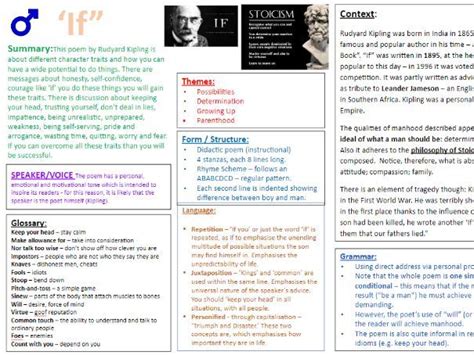 Edexcel 4et1 Seen Poetry Resources Teaching Resources