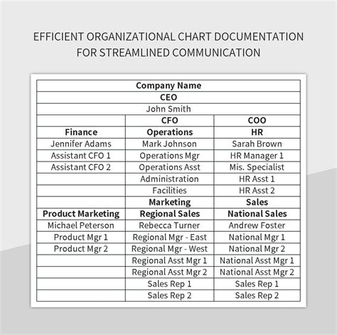 Efficient Organizational Chart Documentation For Streamlined Communication Excel Template And